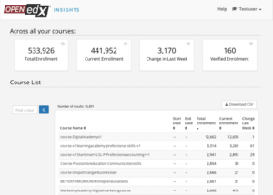 Insights: The analytics component of the Open edX platform - edunext