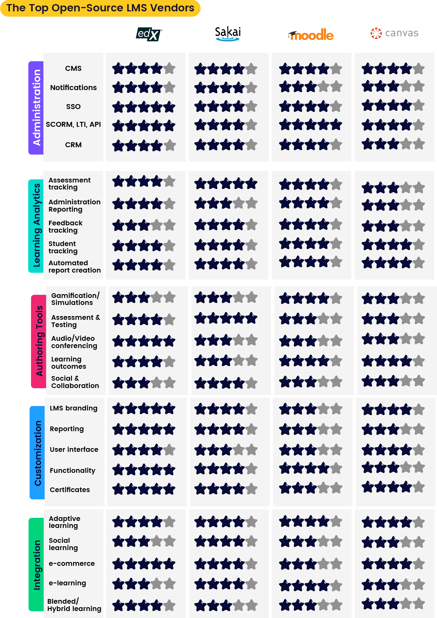 What is an LMS and how it helps train employees? - edunext