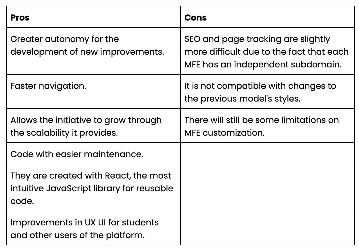 7 Micro Frontends to enhance your Open edX Platform