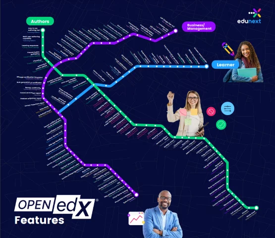 Infographic Open edX Features - edunext