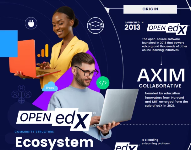 Infographic Open edX Community - edunext